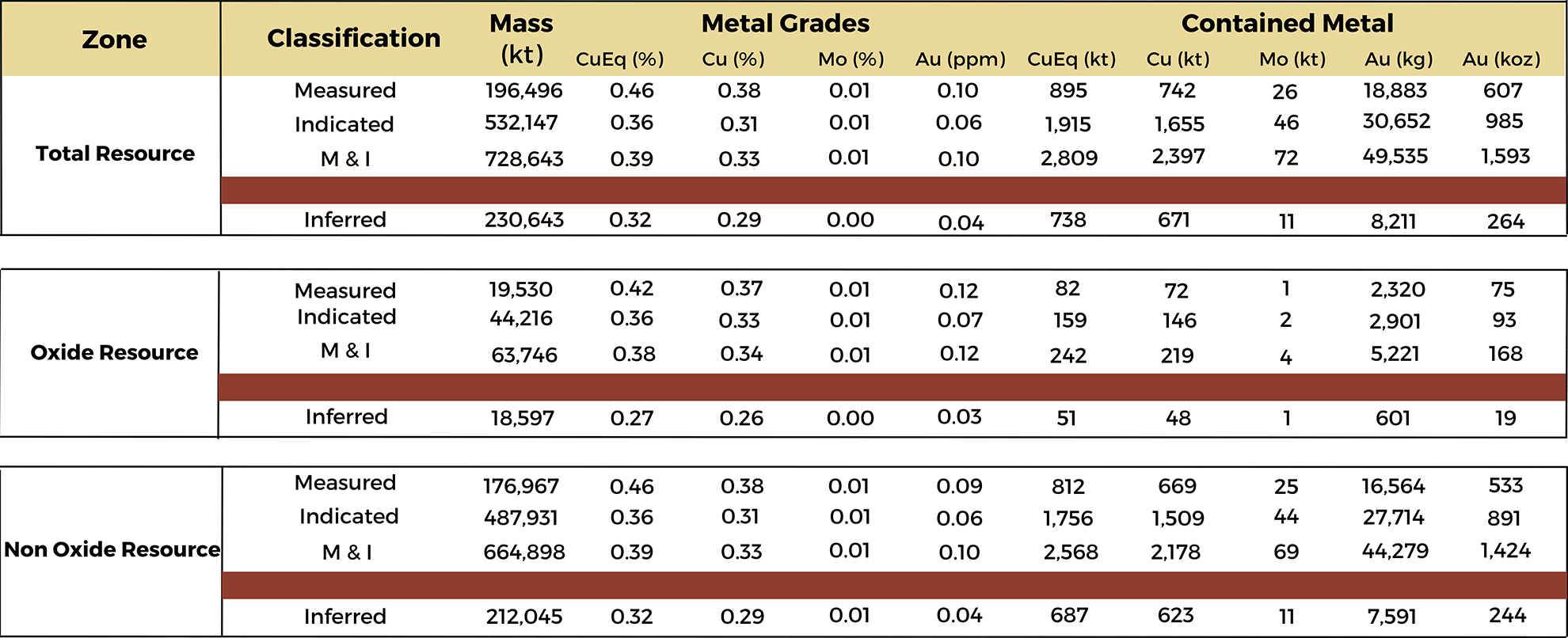 Resource Statement - Freeport Resources Inc.